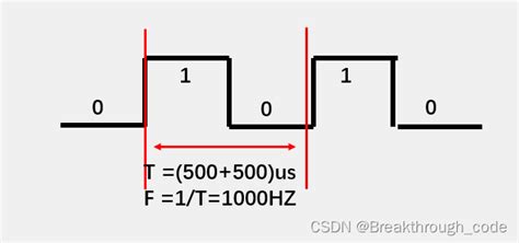 无源蜂鸣器驱动与独立按键应用 Csdn博客