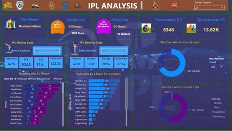 mohit goel on linkedin powerbi datavisualization