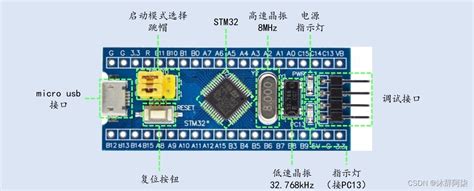 (1)stm32基本概念与特征—基于铁头山羊的stm32标准库教程铁头山羊stm32课程安装包 Csdn博客 (1)stm32基本概念与特征—基于铁头山羊的stm32标准库教程铁头山羊stm32课程安装包 Csdn博客