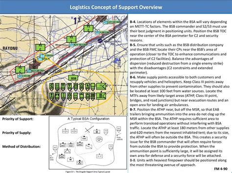 Ppt Concept Of Support Powerpoint Presentation Free Download Id 2401579