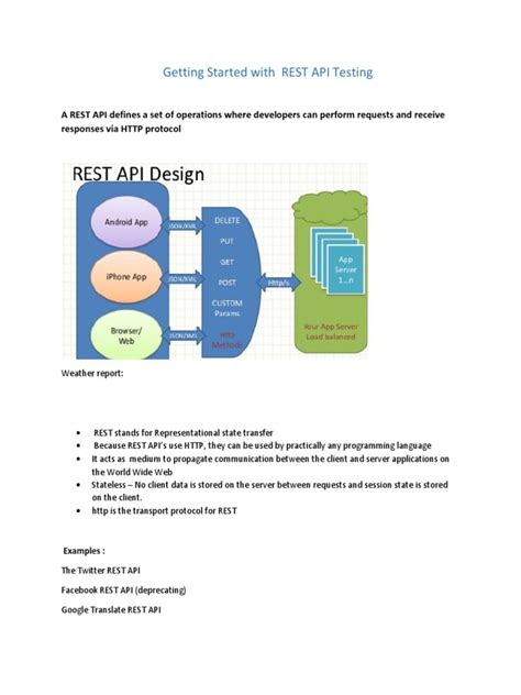 Getting Started With Rest Api Testing Pdf