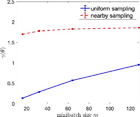 figure 1 from gaussian process parameter estimation using mini batch stochastic gradient descent