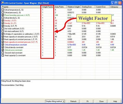 Model Fitting Control Center Weight Factor