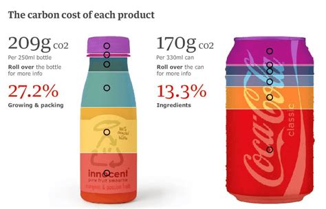 Pictorial Stacked Chart Data Viz Project
