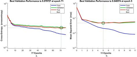 Display Of The Validation Performance Of Neural Networks On The Ad Data Download Scientific