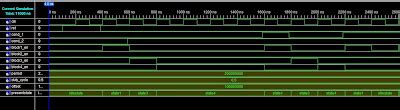 FPGA And DSP From Scratch VHDL Part Finite State Machine Sample Design Simulation Results