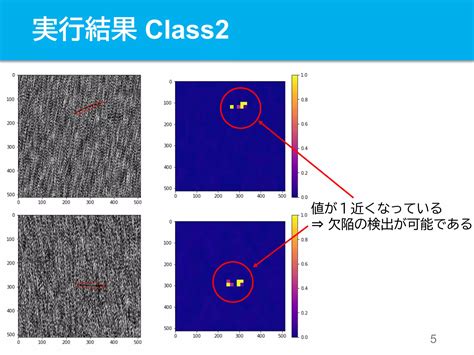 Cnn Binary Classificationmodel Ppt