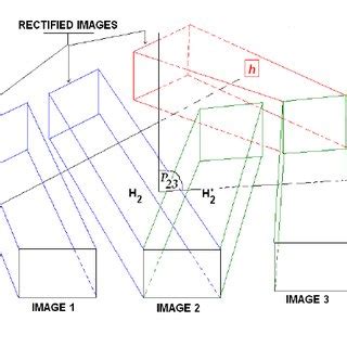 Rectification For A Vertical Stereo Pair Download Scientific Diagram