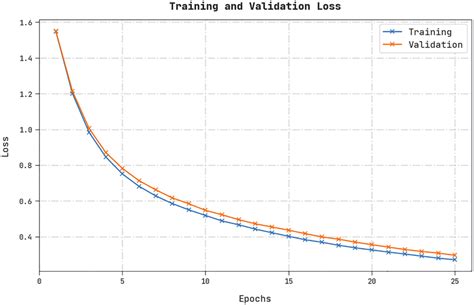 Tl And Vl Analyses Results Of The Hdl Fdiad Approach On Water Treatment Download Scientific