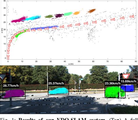 Figure 1 From Vdo Slam A Visual Dynamic Object Aware Slam System