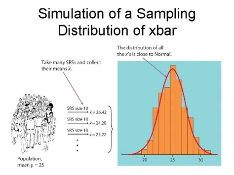 Chapter 11 Sampling Distributions Hs 67 Sampling Distributions