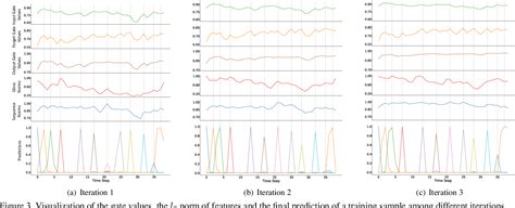 Visual Alignment Constraint For Continuous Sign Language Recognition