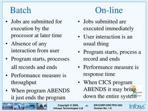 Ppt Cics Mainframe Lc Powerpoint Presentation Free Download Id