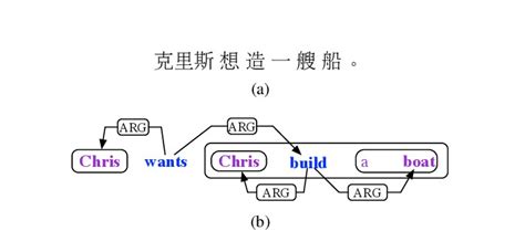 Human Language Technology Center Of Excellence Mtie Cross Lingual