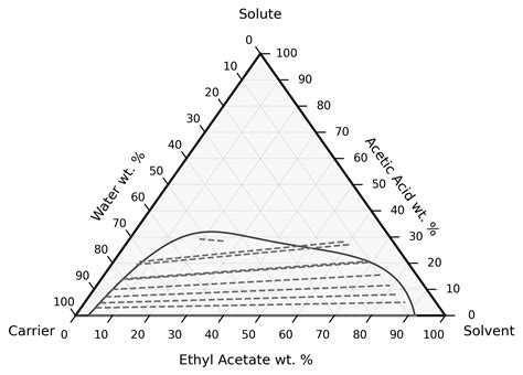 23 Bioproduct Separation — Biosteam Documentation