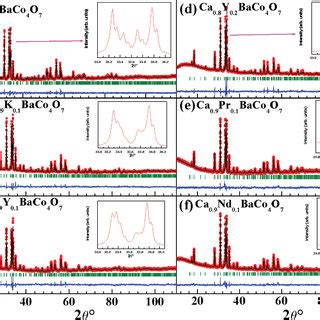 Color Online X Ray Diffraction Patterns Red Circles Along With The Download Scientific