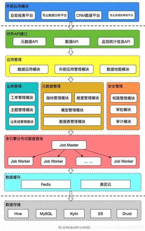 元数据管理系统设计元数据管理系统er图 Csdn博客 元数据管理系统设计元数据管理系统er图 Csdn博客