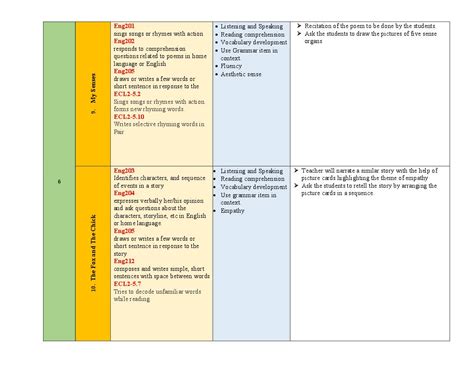 Jkbose Class 2nd Syllabus 2025 Pdf Jammu And Kashmir Board Syllabus