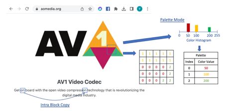 av1 improving rtc video quality at scale at scale conferences
