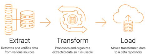 11 Most Common Data Integration Challenges Solutions Estuary