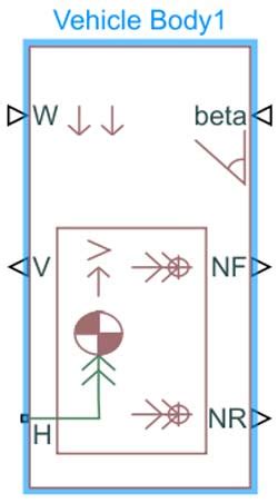 Prototyping An Electric Vehicle In Matlab Simulink