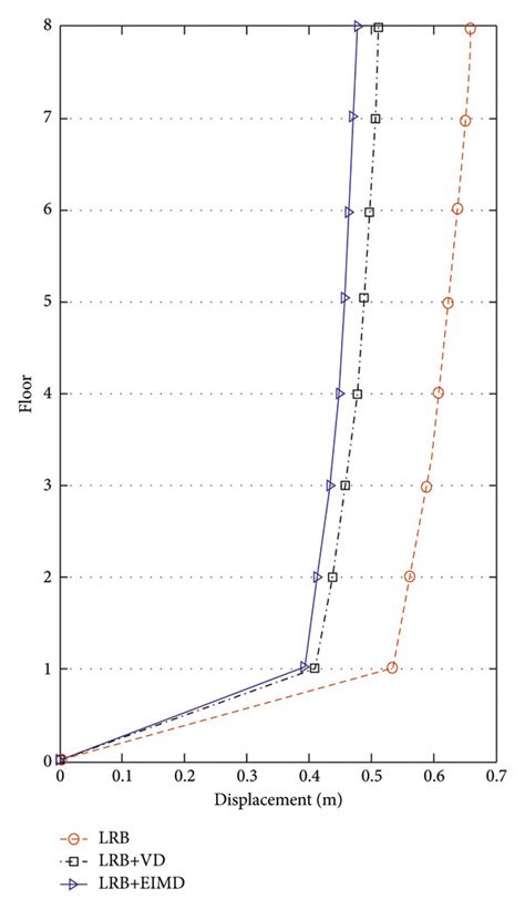 Stochastic Optimization Of A Nonlinear Base Isolation System With Lrb