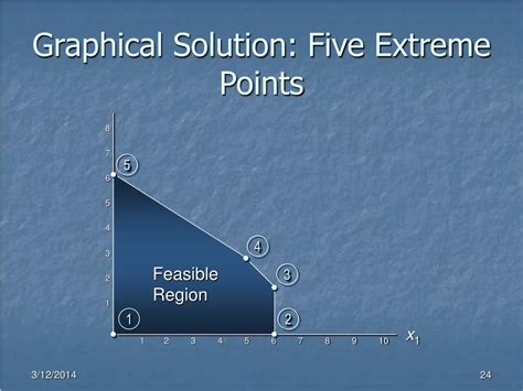 Ppt Linear Programming Powerpoint Presentation Free Download Id393155