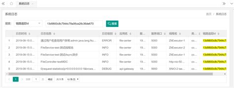 日志排查问题困难分布式日志链路跟踪来帮你 zlt 博客园