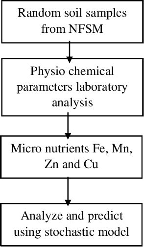 Figure 1 From A Machine Learning Approach For Stochastic Pattern