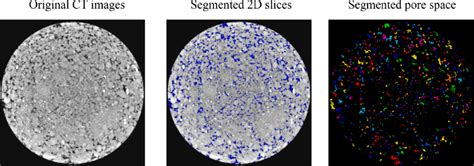 Pore Distribution Analysis Download Scientific Diagram