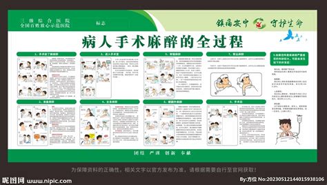 麻醉知识宣传栏设计图海报设计广告设计设计图库昵图网
