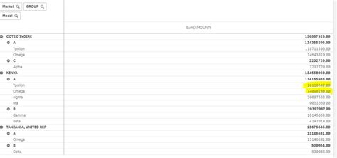 Aggr Funtion To Sort Pivot Data Qlik Community 1767409