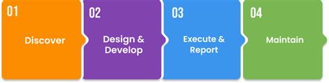 Test Automation Services Automation Testing Company