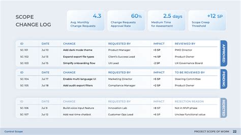Scope Prioritization In Scope Vs Out Of Scope Slide Project Scope Of Work SOW Presentation