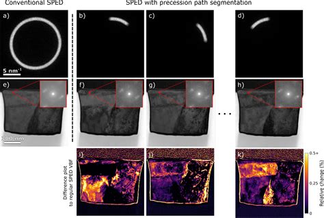 Scanning Transmission Electron Microscopy