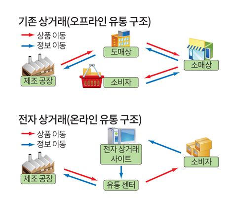 미래엔 엠티처