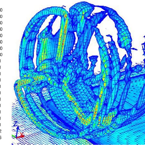 Pdf Offwindsolver Wind Farm Design Tool Based On Actuator Line Actuator Disk Concept In