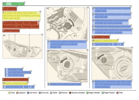 Document Layout Analysis Basic Articles And Bibliography
