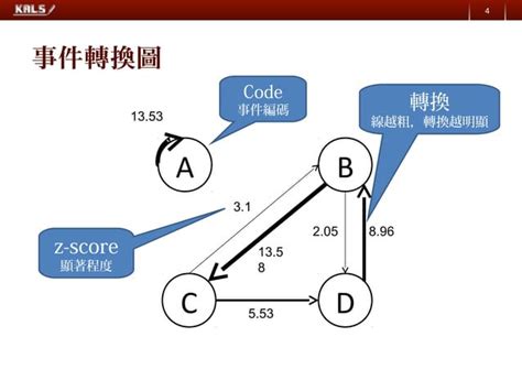 20101218 Sequential Analysis Introduction Ppt