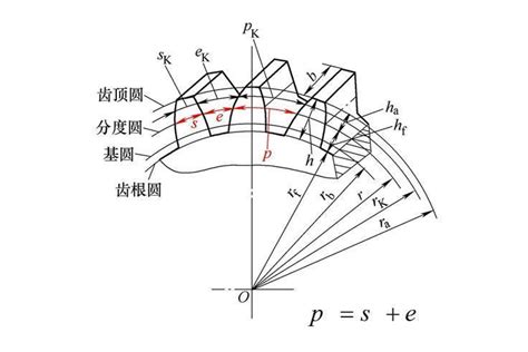 分度圆数学术语搜狗百科