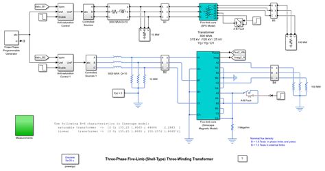 Three Phase Five Limb Shell Type Three Winding Transformer Matlab And Simulink