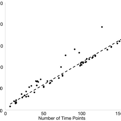 The Number Of Temporal Bounds Placed On Time Intervals As The Number Of Download Scientific
