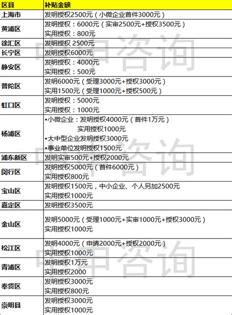 什么是发明专利什么是实用新型专利发明和实用新型专利有哪些区别 搜狐大视野 搜狐新闻