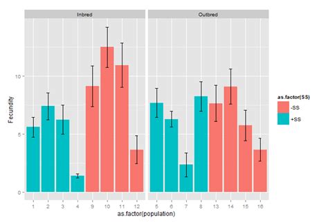 Ggplot Line And Bar Chart Graph Together Line Chart Alayneabrahams