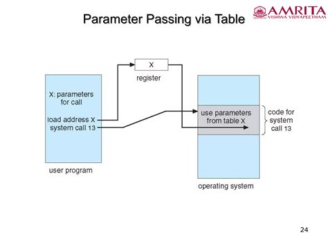 Operating System Structure Part Ipdf