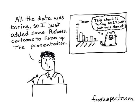 data storytelling starts with data story finding