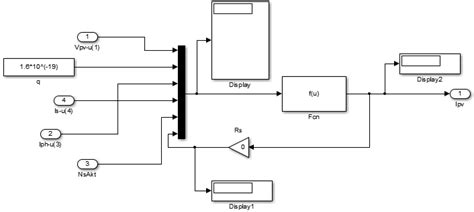 This Model Calculates Pv Output Current I Pv Based On Equation 4 Download Scientific Diagram