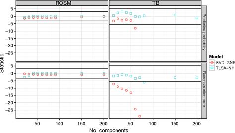 Figure 11 From A Topographic Latent Source Model For Fmri Data Semantic Scholar