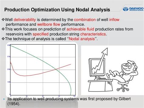 Production Optimization