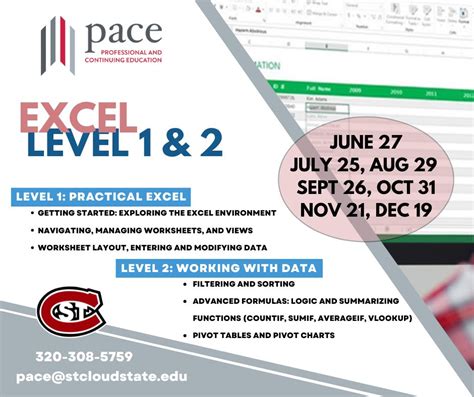 Professional And Continuing Education Pace At St Cloud State University On Linkedin Gain The